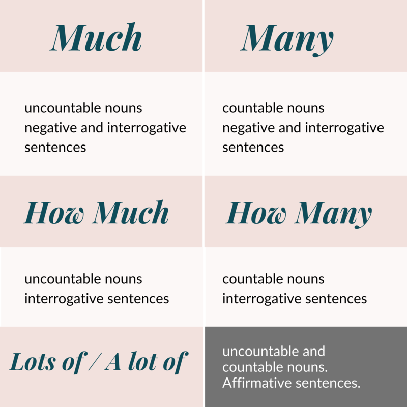 Cómo usar much y many en inglés | Ingles con Victoria